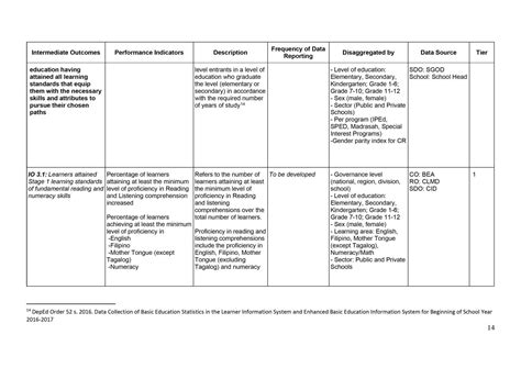 Deped Basic Education Monitoring And Evaluation Framework Bemef Teacherph
