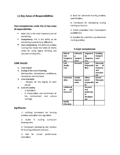 11 Key Areas Of Responsibilities 11 Key Areas Of Responsibilities