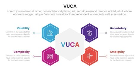 Vuca 프레임워크 인포그래픽 슬라이드 프레젠테이션을 위해 연결된 육각형 모양의 4점 스테이지 템플릿 프리미엄 벡터