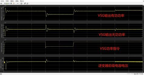 光伏储能虚拟同步发电机并网matlab Simulink模型，实现直流侧光储与vsg并网完美配合，默认为matlab2021b版本储能虚拟
