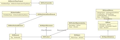 Annex D Informative Diagrams IFC4 3 2 0 Documentation