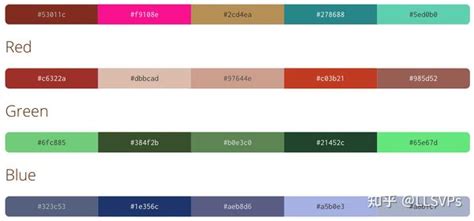 科研绘图配色入门 知乎