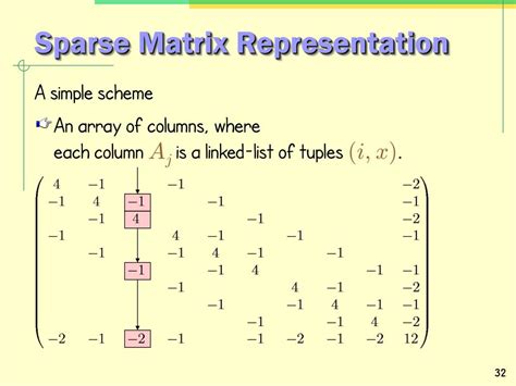 PPT Iterative Methods And Combinatorial Preconditioners PowerPoint
