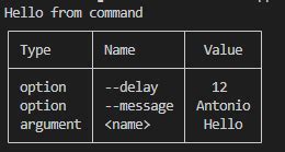 Build A Command Line Application In Net With System Commandline