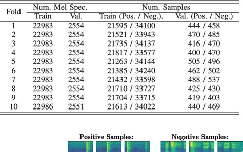 Figure From Design Of An Efficient Cnn Based Cough Detection System