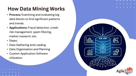 Ppt Simplify Data Mining Methods And Benefits Unveiled Powerpoint