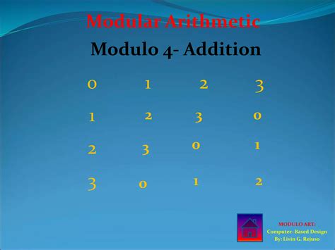 E Modulo Art Presentation Ppt