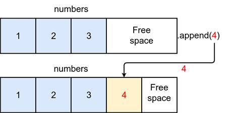 How To Append To An Array Continuously In Python Patterson Chen1991