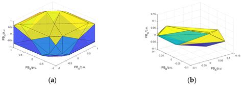 A Non Iterative Coordinated Scheduling Method For A Ac Dc Hybrid Distribution Network Based On A