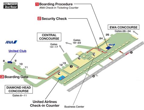 Navigating Honolulu International Airport A Comprehensive Guide