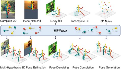 Figure 1 From Gfpose Learning 3d Human Pose Prior With Gradient Fields Semantic Scholar