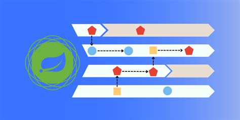 Aws Lambda Execution Context In Java Demystified