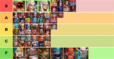Hero Wars Best Heroes Tier List Ideal List For Players