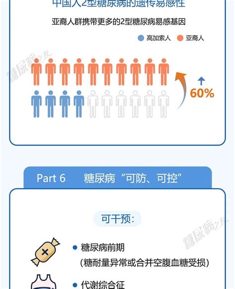 中国糖尿病地图｜14亿人患病，治疗率仅为356％，关于糖尿病你了解多少？腾讯新闻