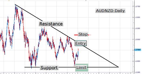 Mql4 Indicator Learn About Trading Descending Triangle
