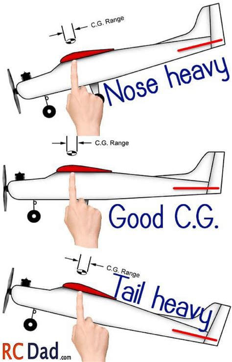 How Does The Cg Affect Controlability Of The Aircraft Aeropeep