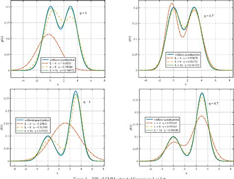 Figure 1 From The Effect Of Uniform Data Quantization On Gmm Based