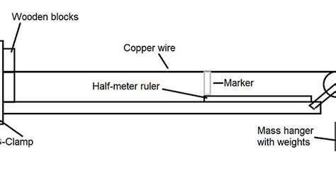 Youngs Modulus Diagram Imgur