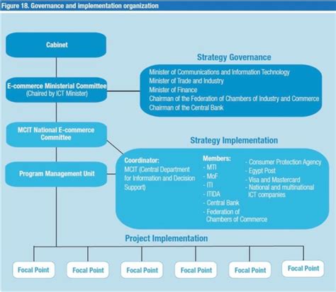 Governance And Implementation 2018 Download Scientific