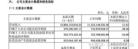 容百科技学习篇 2022年年报公司主要从事锂电池三元正极材料及其前驱体的研发生产和销售产品主要用于锂电池的制造并主要应用于新能源