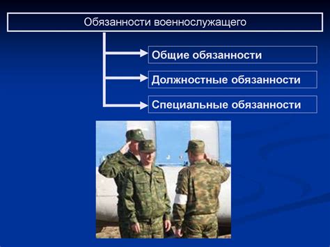 Прохождение военной службы по призыву ОБЖ презентация онлайн