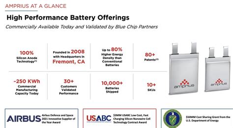 500 Wh Kg Silicon Anode Amprius Battery For Drones And Electric
