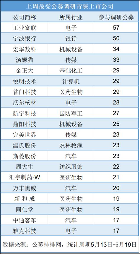 金融财经频道中华网