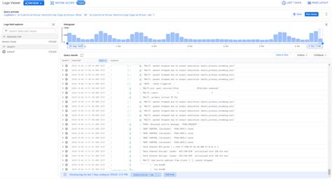 Dealing With The Pandemic With Google Cloud Office Activity Monitoring Pretius