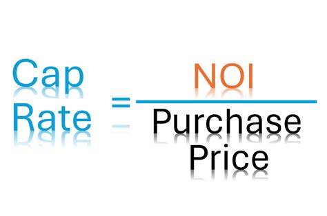 decoding real estate jargon demystifying cap rate