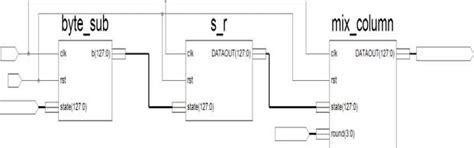 Block Diagram Of Encrypt Module Download Scientific Diagram