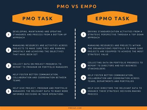 Abdulaziz Alwasmi ®pmp®acp On Linkedin The Key Difference Between