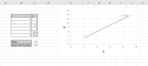 How To Find The Slope In Excel Spreadcheaters