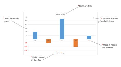 Create A Bar Chart With Separate Positive And Negative Colors