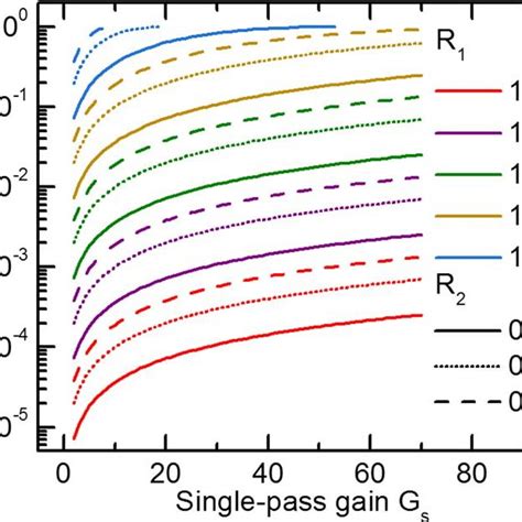 Comparison Of The Dependences Of Spectral Modulation Depth D Mod On The Download Scientific