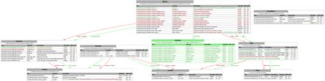 Definitive Python Bindings For Performing Graph Layout Graphviz