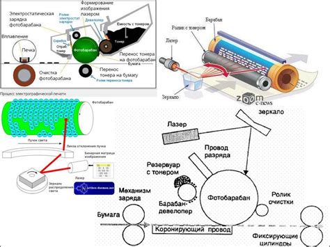 Принтеры Принцип действия презентация онлайн