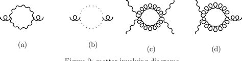 Figure 1 From Revisiting The Renormalization Of Einsteinmaxwell Theory At One Loop Semantic