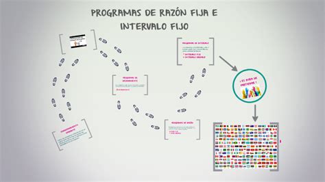 Intervalo De Variable Tyredcyprus