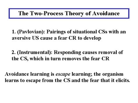 Aversive Control Punishment Negative Reinforcement Escape Learning Avoidance