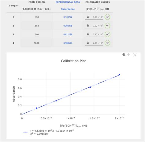 Solved From Prelab Experimental Data Calculated Values