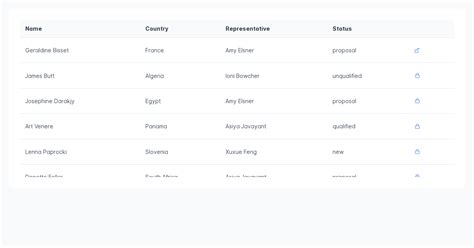 Primevuedemo Codesandbox