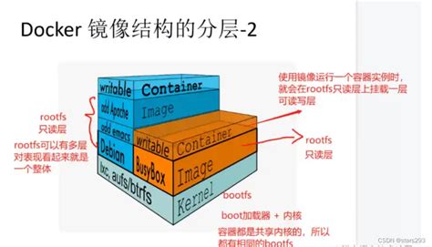 基于dockerfile创建镜像docker镜像命名规范 Csdn博客