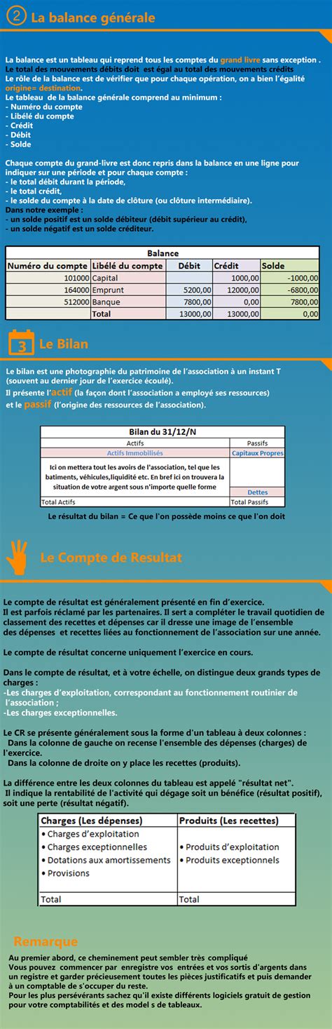 La Comptabilité Pour Les Associations Jamaity