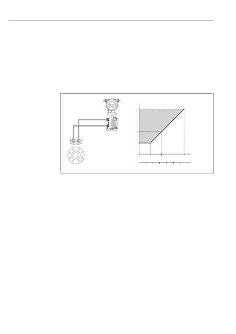 Endresshauser Proline Promag 10w Proline Promag 10l Proline Promag