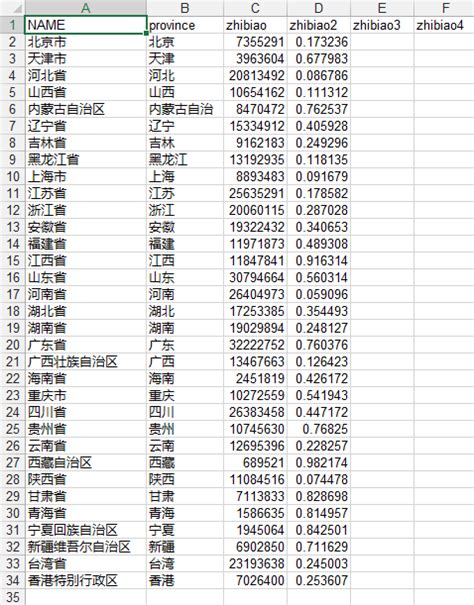 用ggplot绘制热力图r 凡柒 博客园
