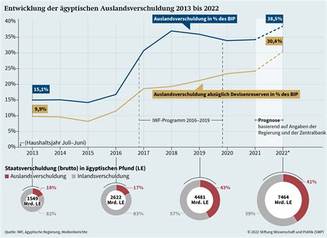 Kredite F R Den Pr Sidenten Stiftung Wissenschaft Und Politik