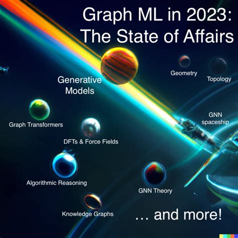 Graphcore On Linkedin Graph Ml In 2023 The State Of Affairs