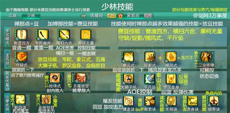 从零开始玩剑三 最简单的全门派技能解析剑网3剑网三技能剑网三新手攻略17173剑网3官网合作专区中国游戏第一门户站