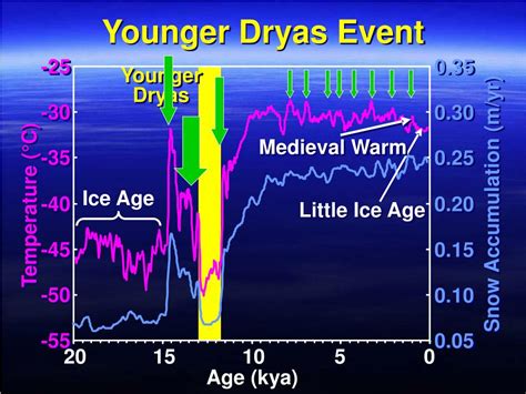 Ppt Why Should We Be Concerned About Global Warming Powerpoint