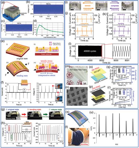 Visible Or Near Infrared Light Self Powered Photodetectors Based On Download Scientific Diagram
